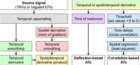 at estimation pipeline left steps to compute the temporal green