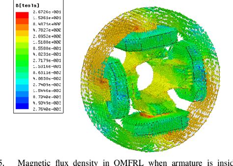 Figure 5 From Analysis Of Quadrupole Magnetic Field Reluctance Based Launcher With Different