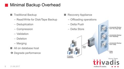 Zero Data Loss Recovery Appliance Deep Dive Pdf