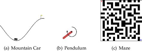 Figure 3 From The Conditional Cauchy Schwarz Divergence With Applications To Time Series Data