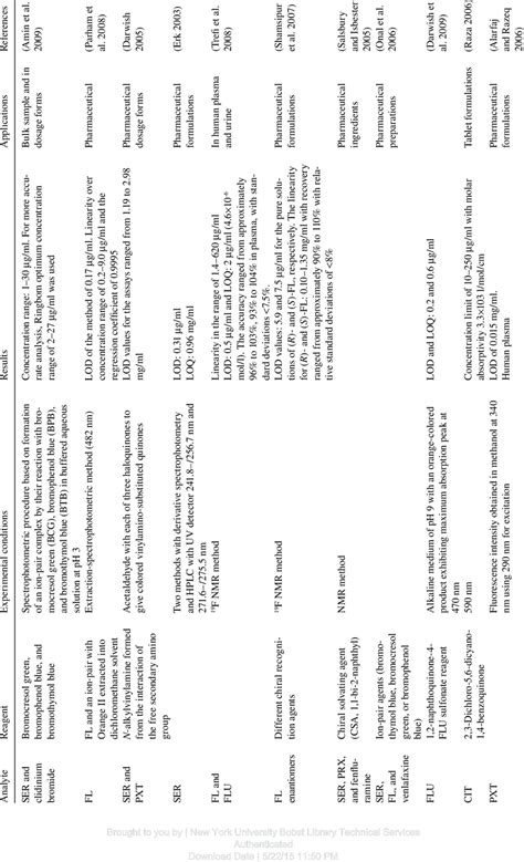 Spectrometric Methods Download Table