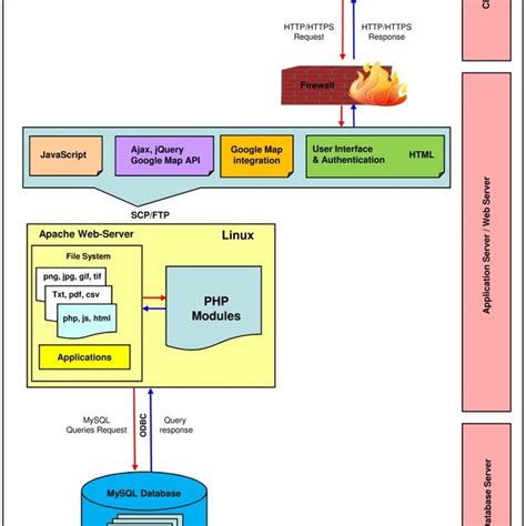 Flow Chart Depicting Data Generation And Curation In Nemid Download