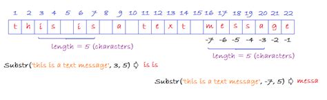 Oracle String Functions