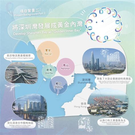 ‎香港大學城市規劃 Hku Urban Planning 𐔌˙˙ ͡ 𐦯‎ ꔛ 【項目背景二：將深圳灣發展為「黃金內灣」】 除了香港，深圳