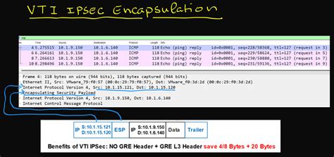 Livecommunity Undestanding Gre Over Ipsec And Vti Ipsec Encapsulation