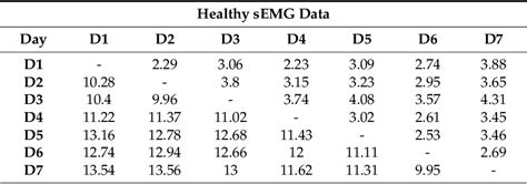 table 1 from stacked sparse autoencoders for emg based classification