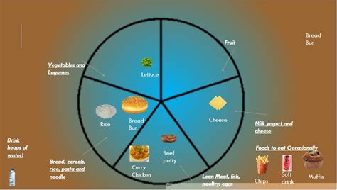 Healthy Eating Australian Guide To Eating Healthy