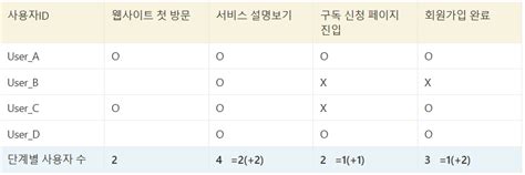 Ga4 필수 개념 유입경로 탐색 보고서 맞춤 설정