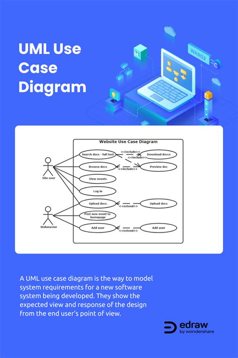 UML Use Case Diagram
