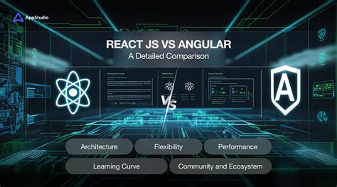 Angular Vs Reactjs Best Frontend Development Framework 2025