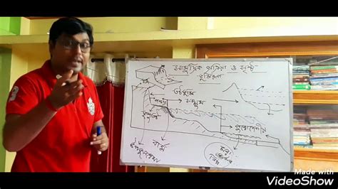 Class Xii Youtube