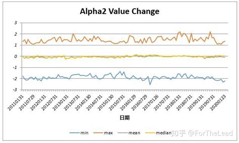 Python Optimizepython与量化多因子——因子权重优化weixin39530269的博客 Csdn博客