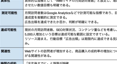 目標達成基準例：成功に導く具体的な指標と方法とは？