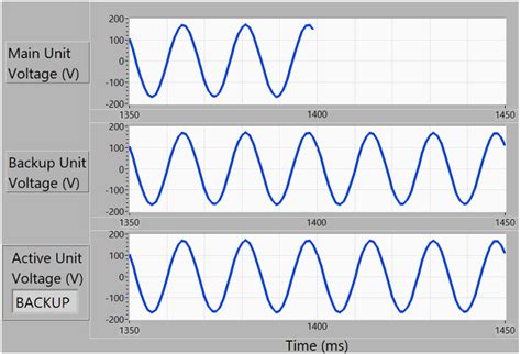 Figure 10 From A Dual Modular Redundancy Scheme For Cpufpga Platform