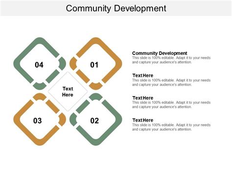 Community Development Ppt Powerpoint Presentation Gallery Deck Cpb Powerpoint Presentation