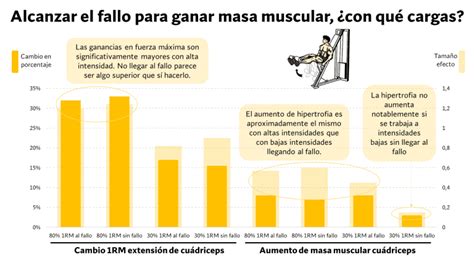 Entrenar al FALLO la clave para ganar más músculo