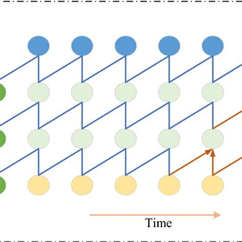 Visualization Of Causal Convolution With Filter Size Download