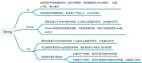 【2024最新版，redis7】redis底层的10种数据结构redis最新版本中的数据结构 Csdn博客