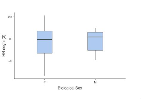 Solved Which Box Plot Is Higher