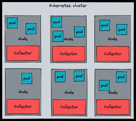 Otel Collector Deployment On Kubernetes Open Telemetry Opentelemetry
