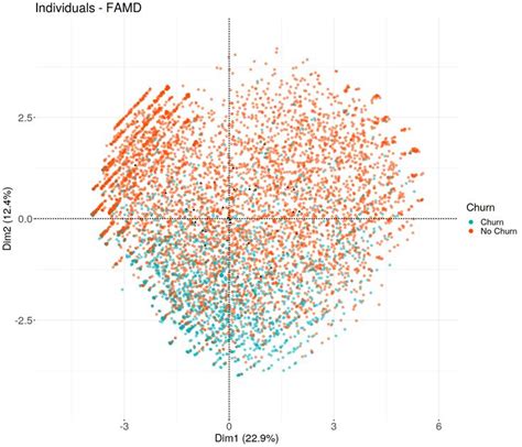 Discover The Power Of Mixed Data Analysis With Factor Analysis Of Mixed