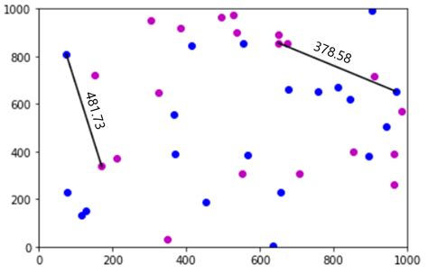 Github Rne Sshs Ising Model