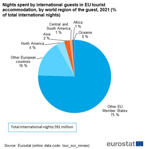 Tourism Statistics Annual Results For The Accommodation Sector