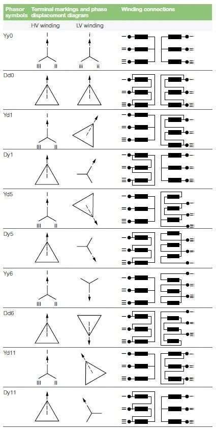Transformer Vector Group Overview A Transformers Vector Group Describes The Relationship