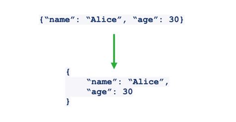 Python Pretty Print Json With 3 Examples