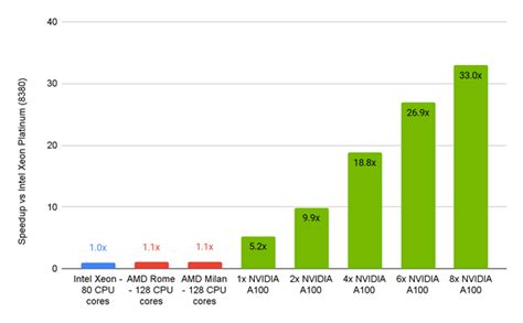 Konference uživatelů Ansys 2023 M Computers s r o