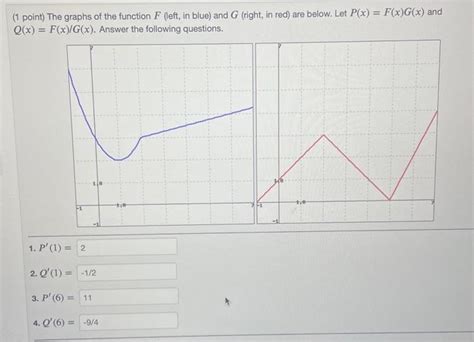 Solved Point The Graphs Of The Function F Left In Chegg