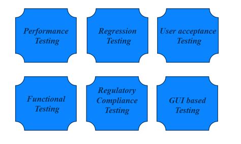 Pre Silicon Validation In India