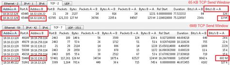 Transmission Control Protocol Tcp Windowing Lumen Transmission Control Protocol Tcp Windowing Lumen