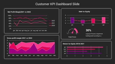 Kpi Dashboard Dark Powerpoint Presentation Template Presentation Templates