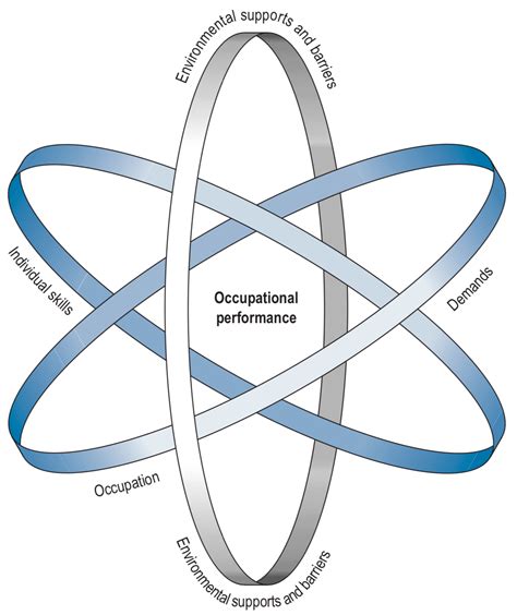 Peo Model Application Example At Gene Courtney Blog