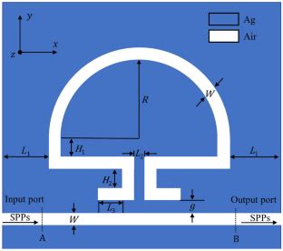 Plasmonics X Mol
