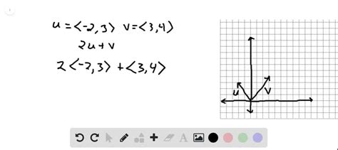 solved sketching vectors sketch the vector indicated the vectors 𝐮