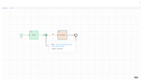 SpringBoot vue3 TypeScript activiti7 动态表单 的工作流引擎 activiti7 vue3
