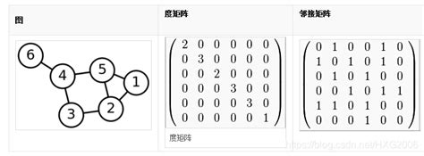 图的拉普拉斯矩阵与谱聚类图的拉普拉斯谱 Csdn博客