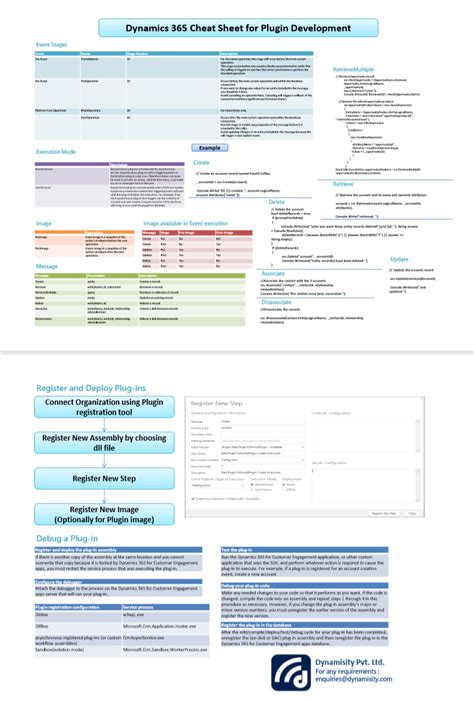 {quick Reference} Dynamics 365 Cheat Sheet For Plugin Development