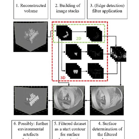 Process Of Surface Determination With Edge Detection Filter Application Download Scientific