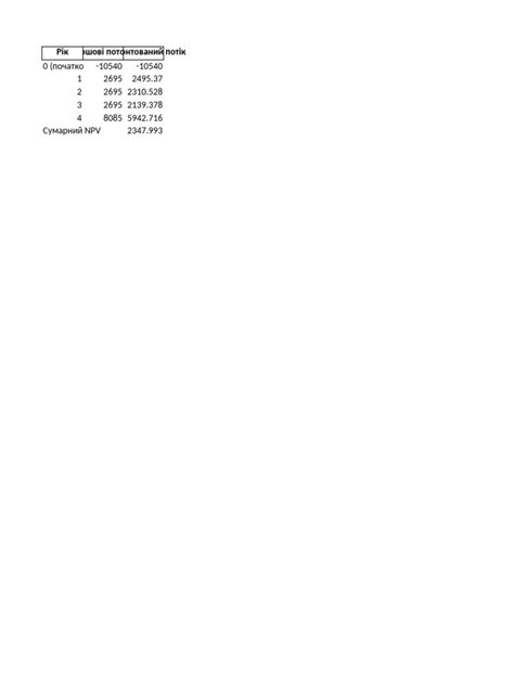 Npv Calculation 1 Pdf