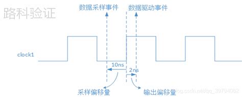sv中的采样和数据驱动 sv的采样 csdn博客