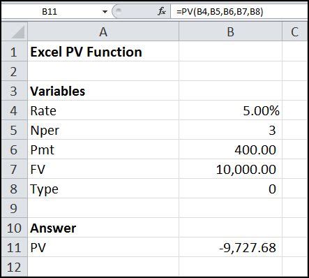 Present Value Archives Double Entry Bookkeeping