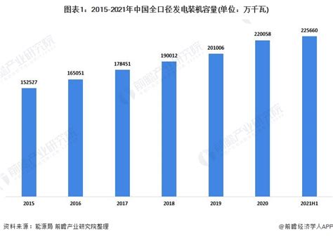 中国电力行业市场供给现状分析：非化石能源投资快速增长 Ofweek电力网