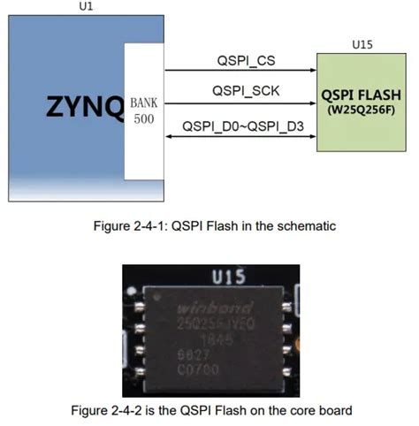 Alinx Ac7z020 Zynq7000 Fpga Development Board User Manual