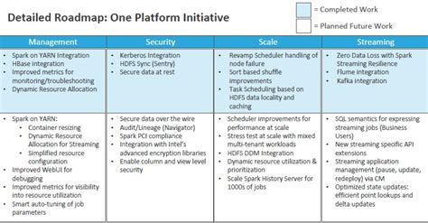 Spark Makes Hadoop Mainstream Cloudera Jumps In