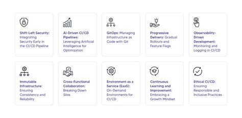 Cicd Best Practices And Devops Pipeline 2026 Kellton