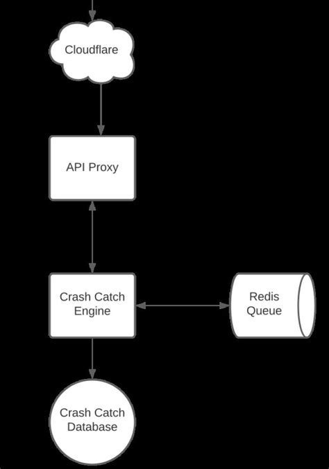 Crash Sfx Library