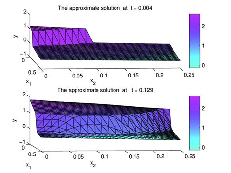 Formation of interface for Example when f s s and λ p Download Scientific